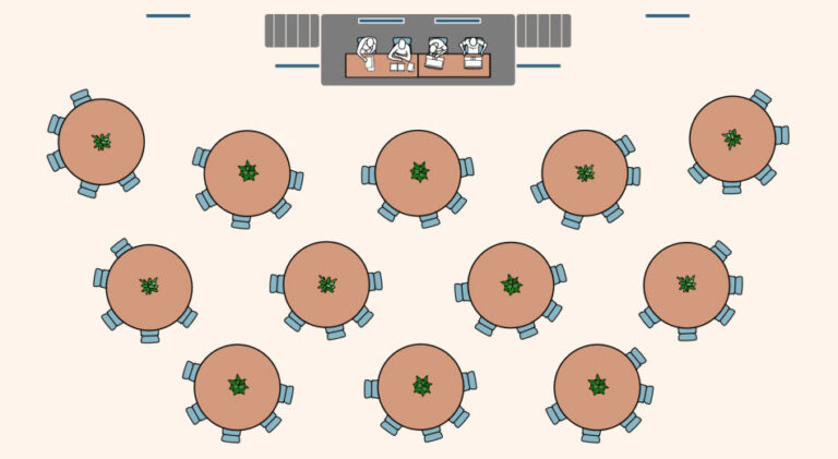 What Is Cabaret Seating? Everything You Need to Know What Is Cabaret Seating? Everything You Need to Know